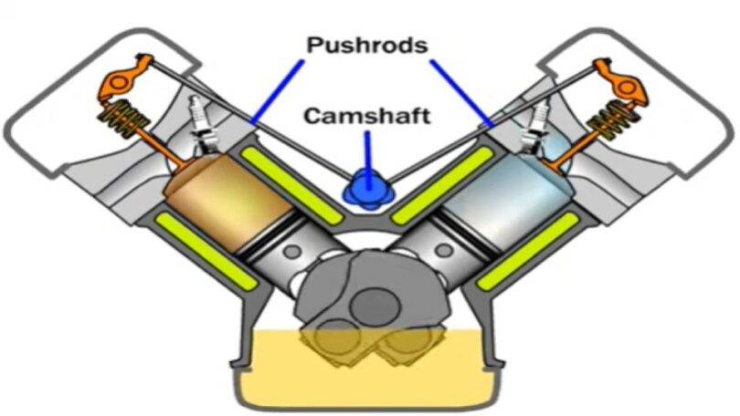 Bent Pushrod Symptoms and Causes - How to Diagnose and Replace ...